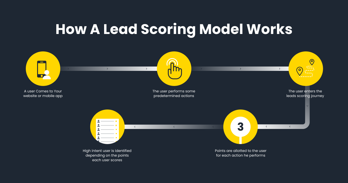 A Complete Guide To Web Analytics | With Real-Life Examples