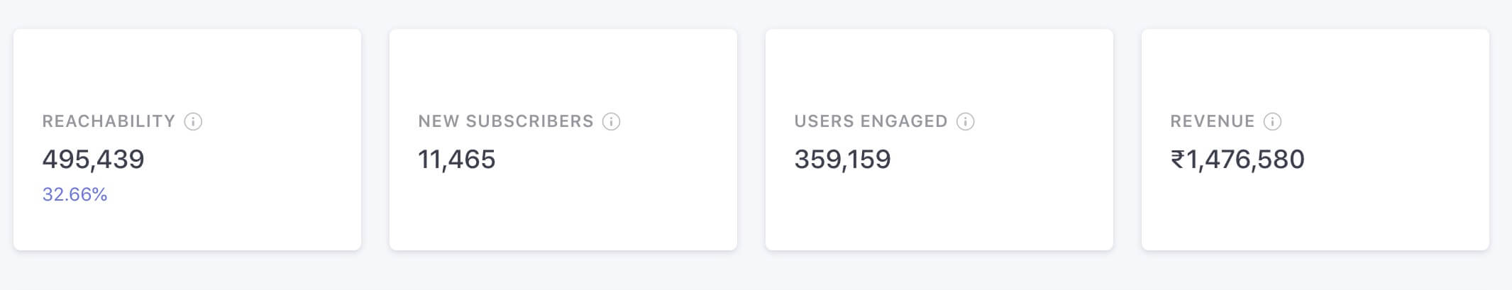 WebEngage Introduces WhatsApp as an Engagement Channel