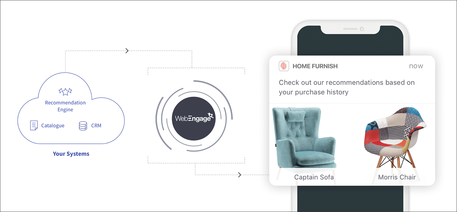 Predictive Segmentation: Get Started with True Data-Driven Personalization