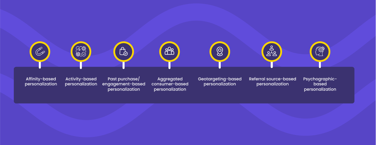 How To 3x Your User Engagement With Web Personalization