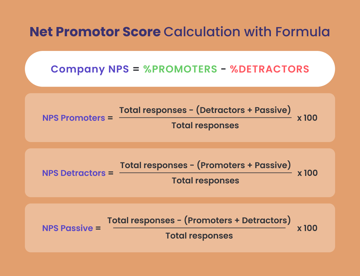 FMCD Customer Satisfaction: Warranty and NPS Transformation - WebEngage